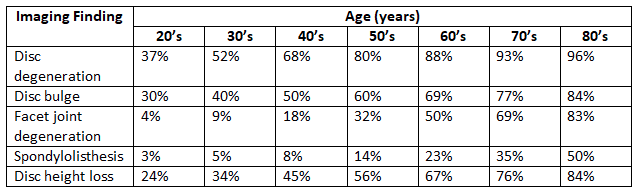 The Role of Medical Imaging in Physical Therapy - OrthoBethesda