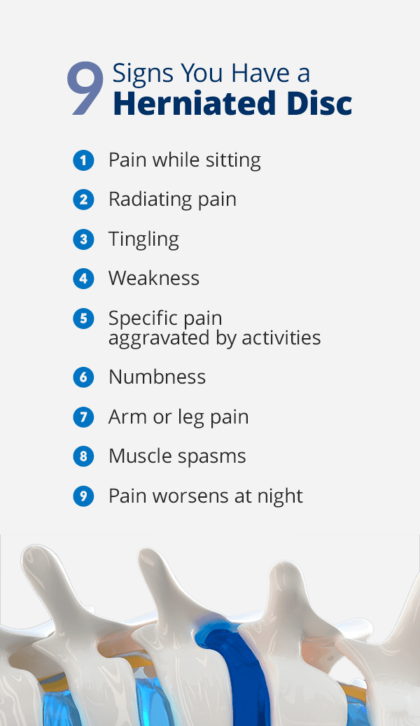 How to Know if You Have a Herniated Disc | OrthoBethesda